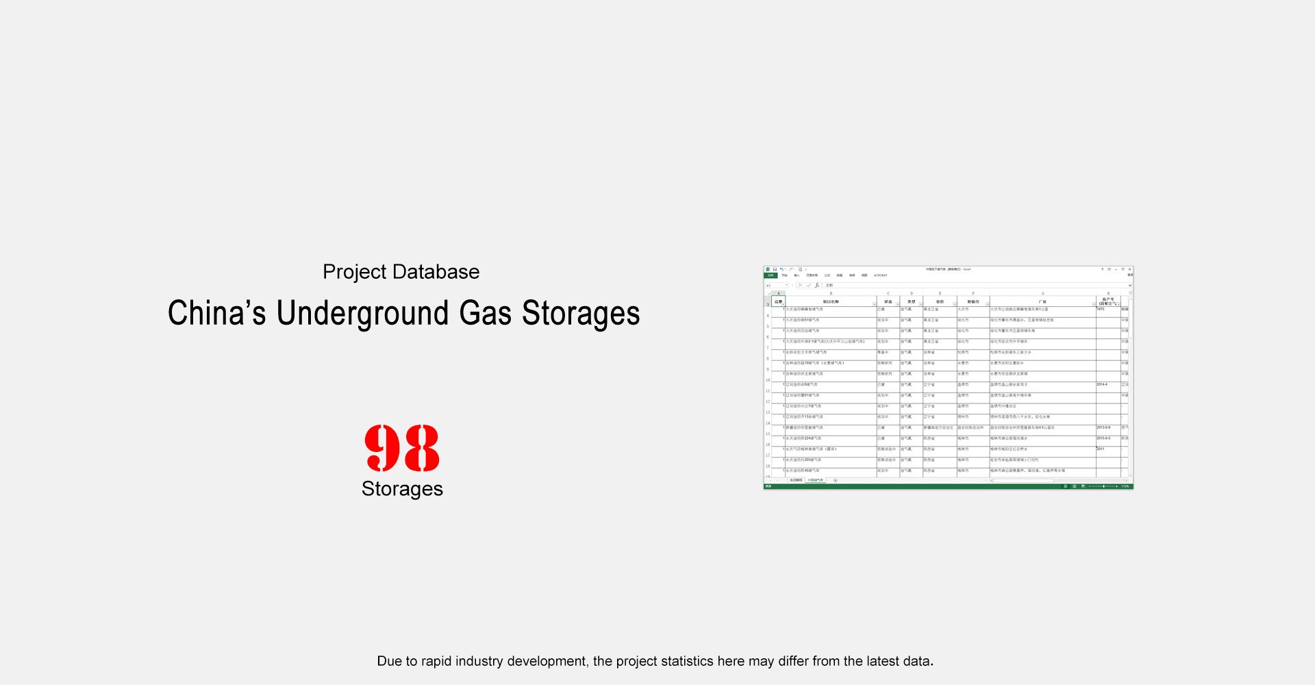 China’s Underground Gas Storages Database