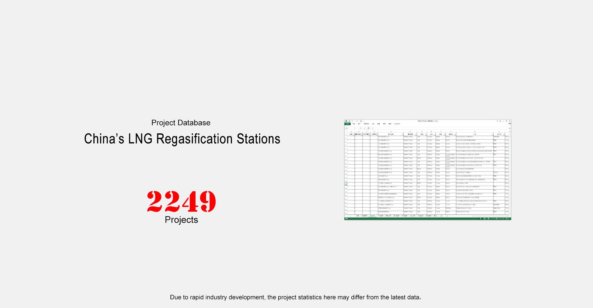China’s LNG Regasification Stations Database