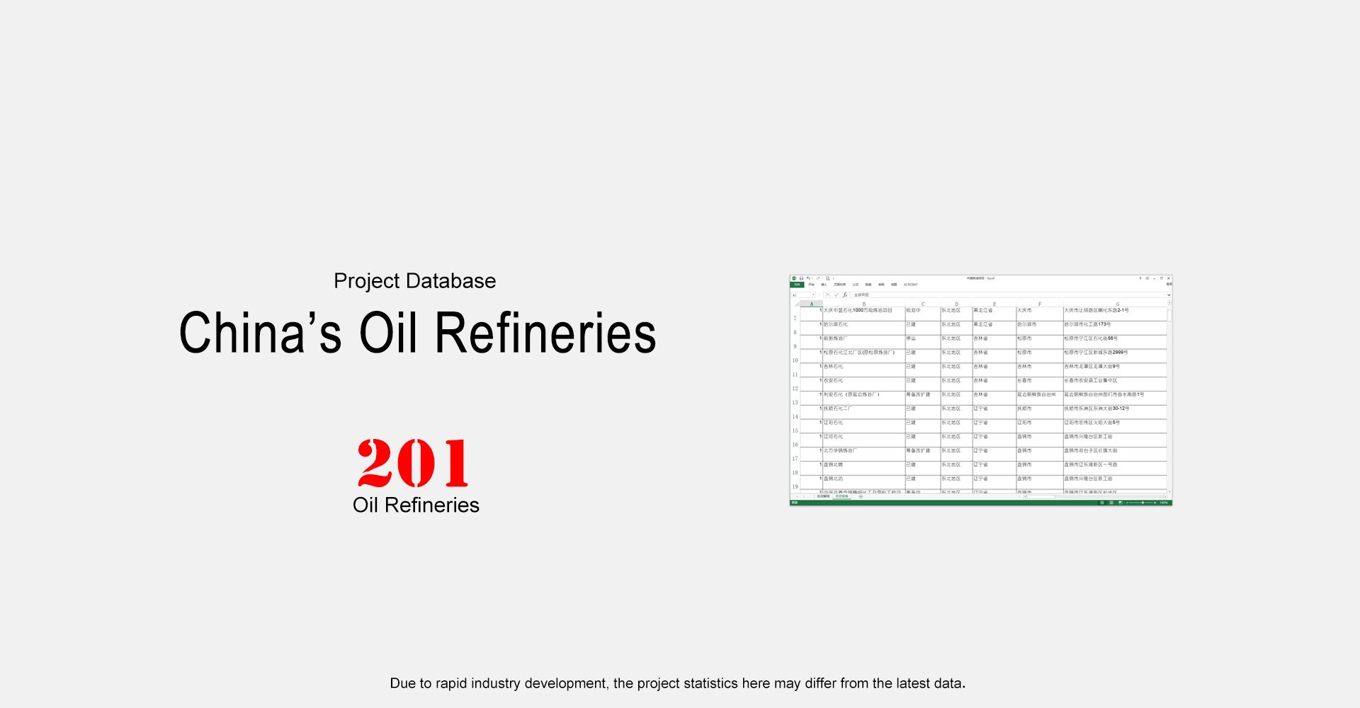 China’s Oil Refineries Database